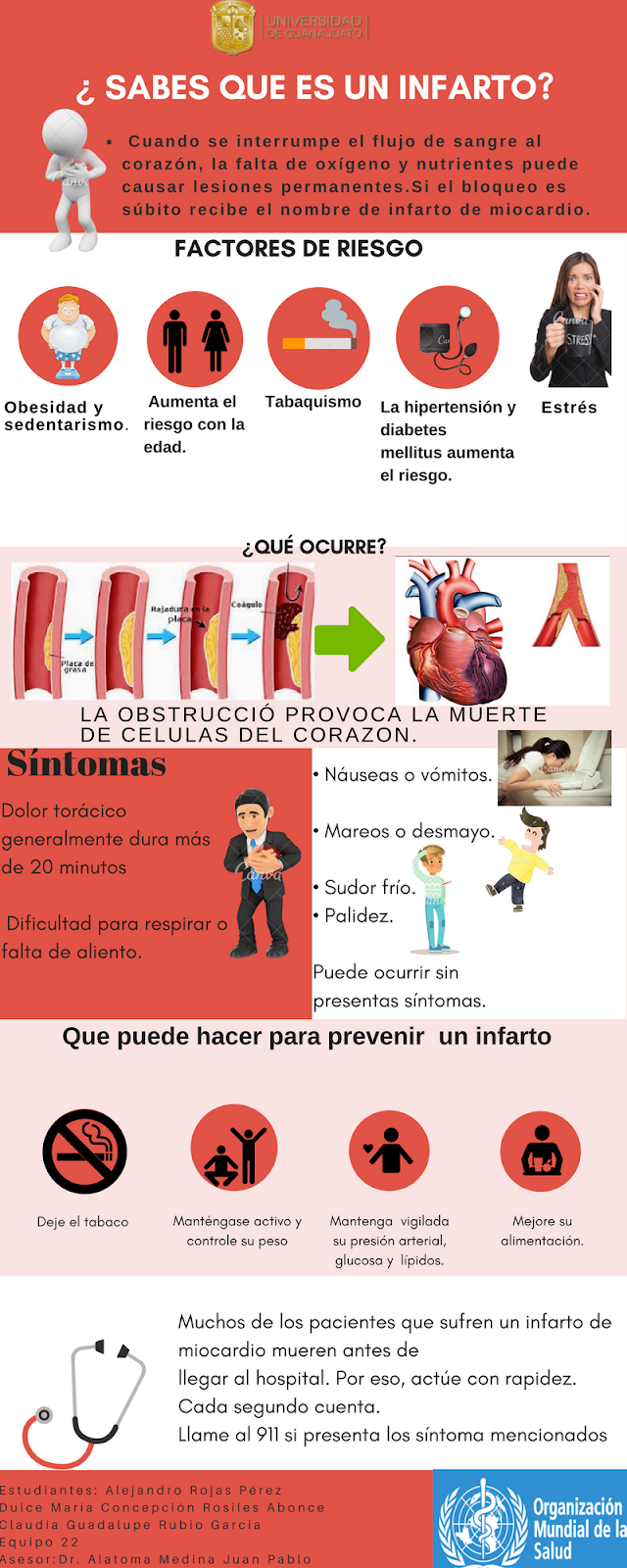 DIVULGACIÓN CIENTÍFICA UG: ¿Sabes que es un Infarto?