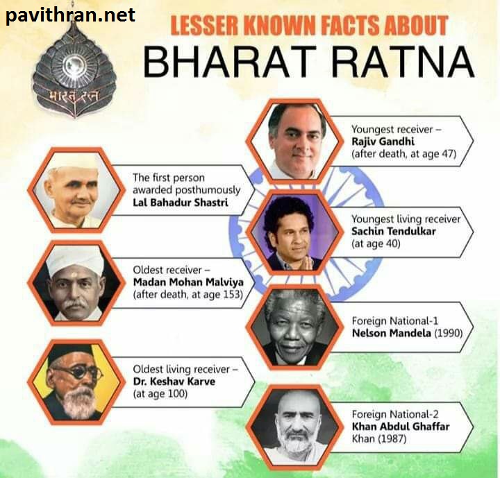 Complete List Of Bharat Ratna Award Winners (1954-2019), 41% OFF Complete List Of Bharat Ratna Award Winners (1954-2019), 41% OFF