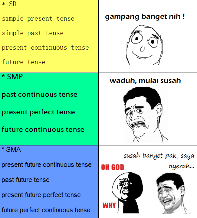 14 Meme 'Belajar Bahasa Inggris' Ini Lucu Banget Bikin Ketawa Ngakak