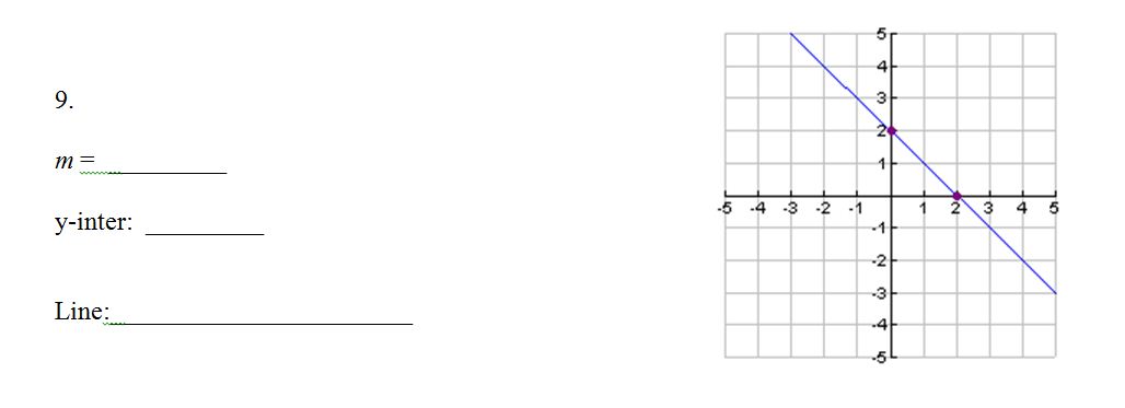 Mr. Howards ESOL Math: 2.25 8th Slope Intercept Form
