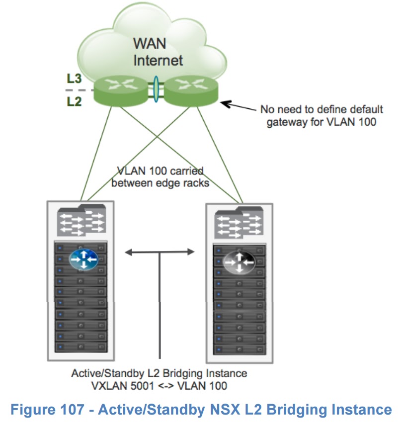 VMware NSX 筆記 (4) - NSX Routing ~ 不自量力 の Weithenn