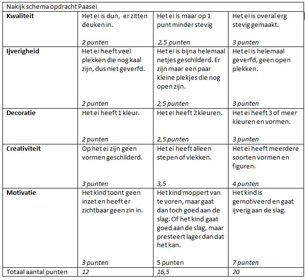 Lente: 3D opdracht, paasei