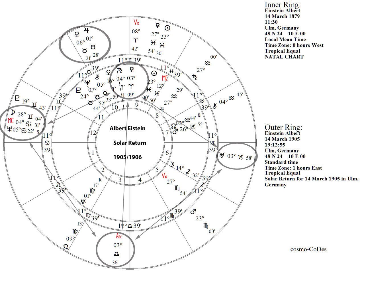 Einstein Natal Chart
