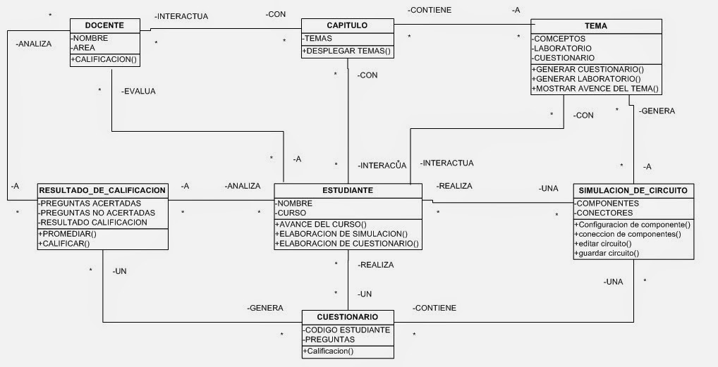EDUELECTROCH: MODELO DE CLASES