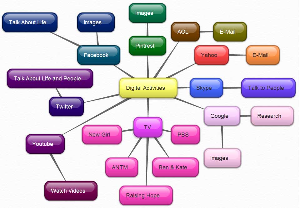 Digital Media Production A : November 2012
