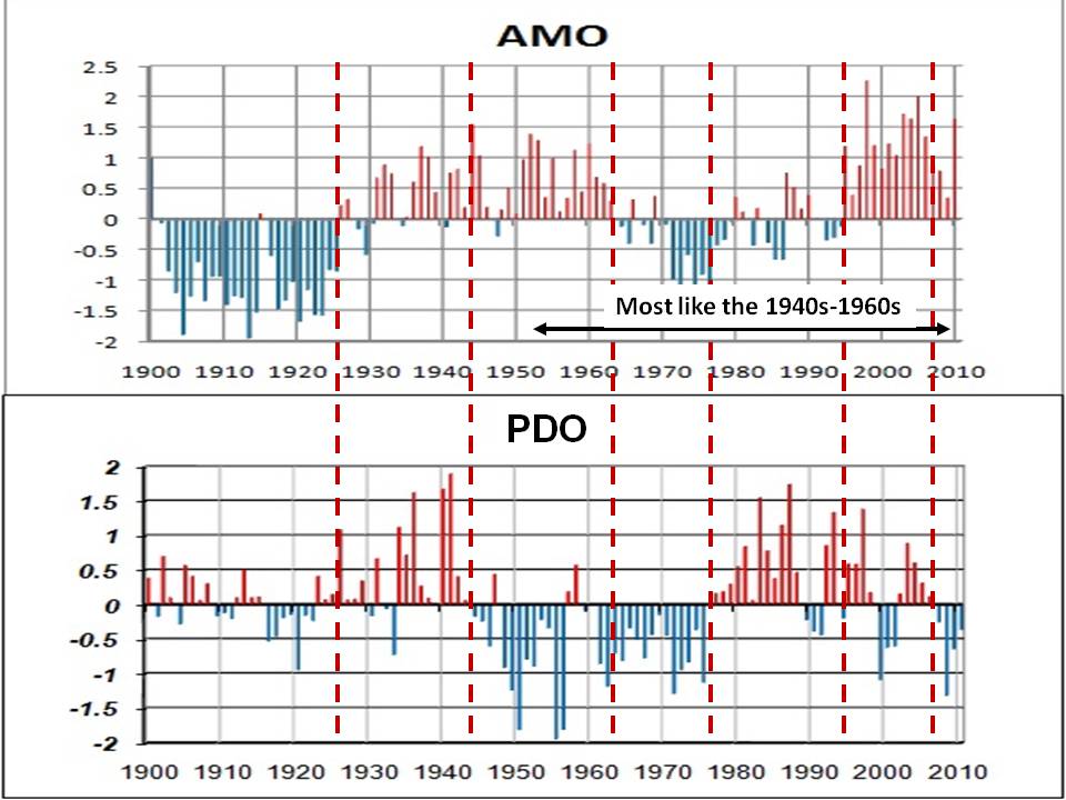 Dans l'ère du temps: 2013
