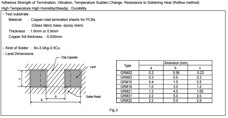 PCB Designer: Footprint Recommendations - DFM