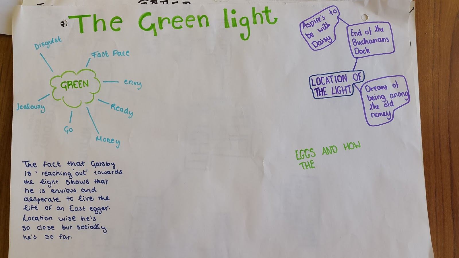 Ms Bellamy's English Class blog: Higher green light symbolism posters