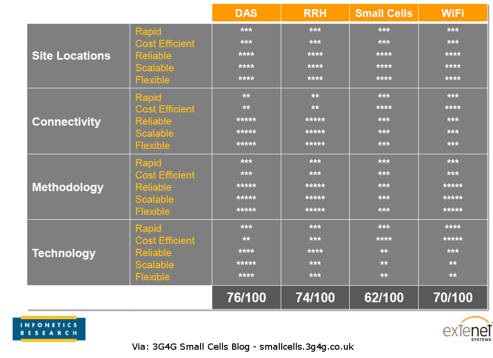 Telecoms Infrastructure Blog: 2014