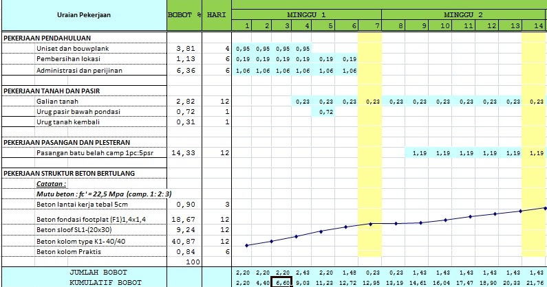 Newest 34+ Cara Membuat Time Schedule