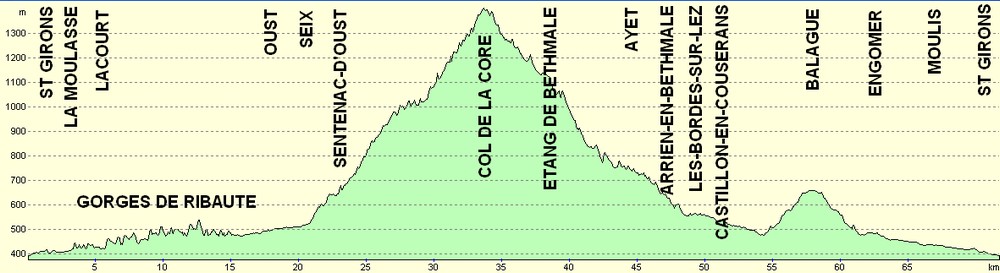 Chez Georges: COL DE LA CORE
