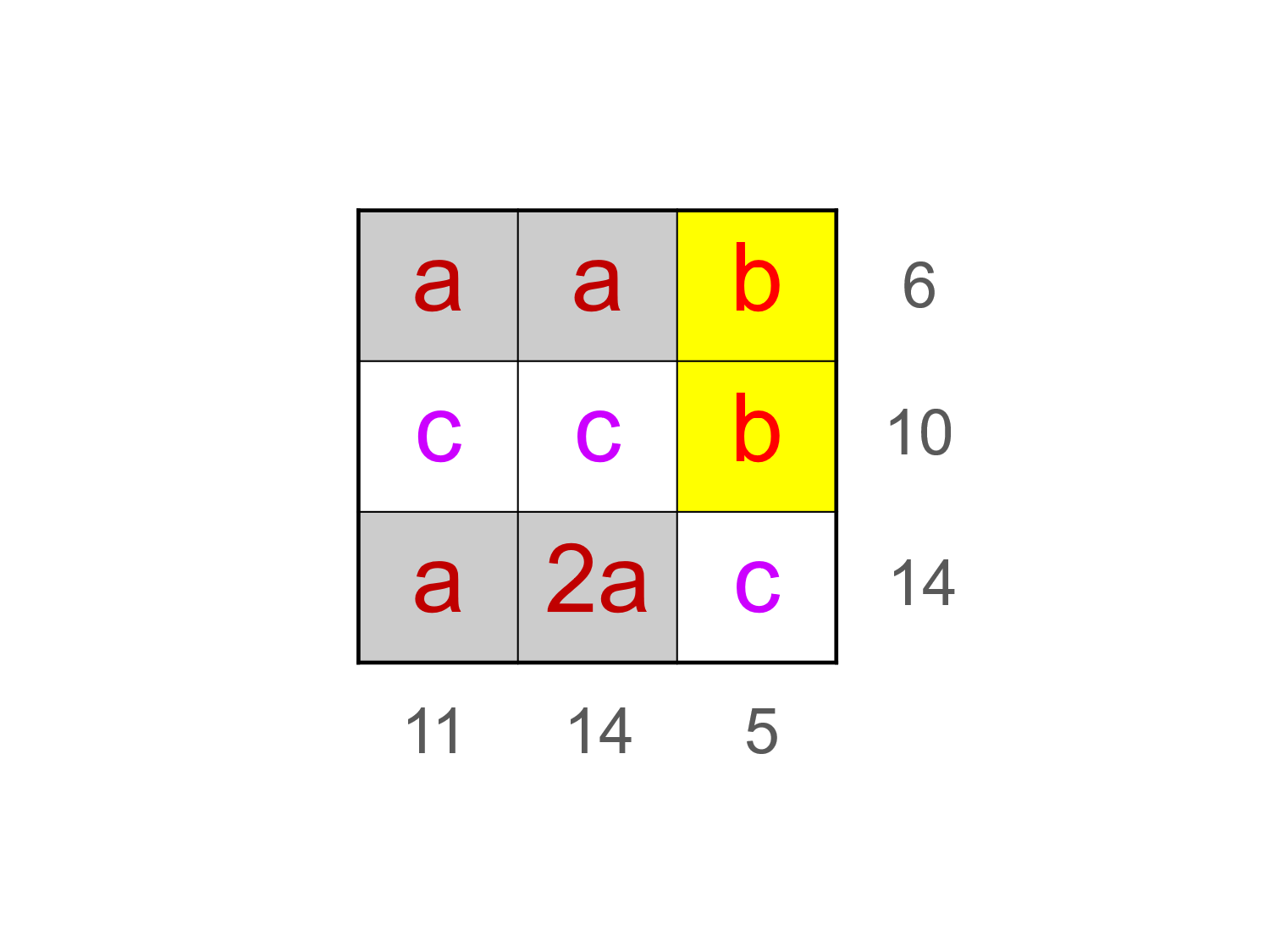MEDIAN Don Steward mathematics teaching: bits and bobs