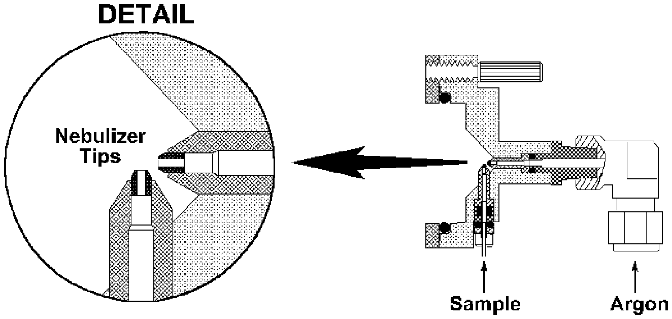 ANALYTICAL INSTRUMENTS: OIL