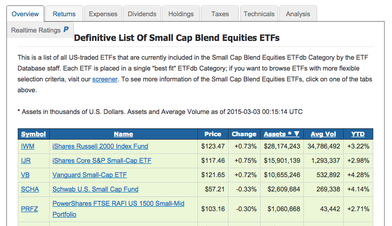 介紹ETF Database(ETF資料庫)網站 - 搜尋ETF的好工具 (2015-03-07 更新) @ HC愛筆記財經