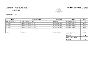 APAMA CARRASQUER: 2018