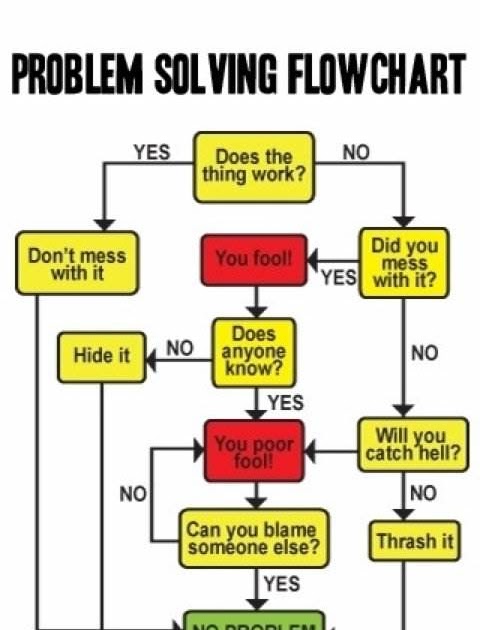 How to solve any problem - funny | What you think does matter