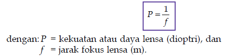 Materi Fisika Kelas X : Alat -Alat Optik - IPA Area