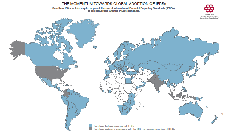 Contabilidade Financeira: Quem adota as IFRS?