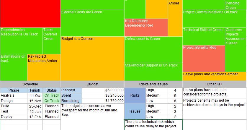 Heatmap Excel Template Downloads - Free Project Management Templates