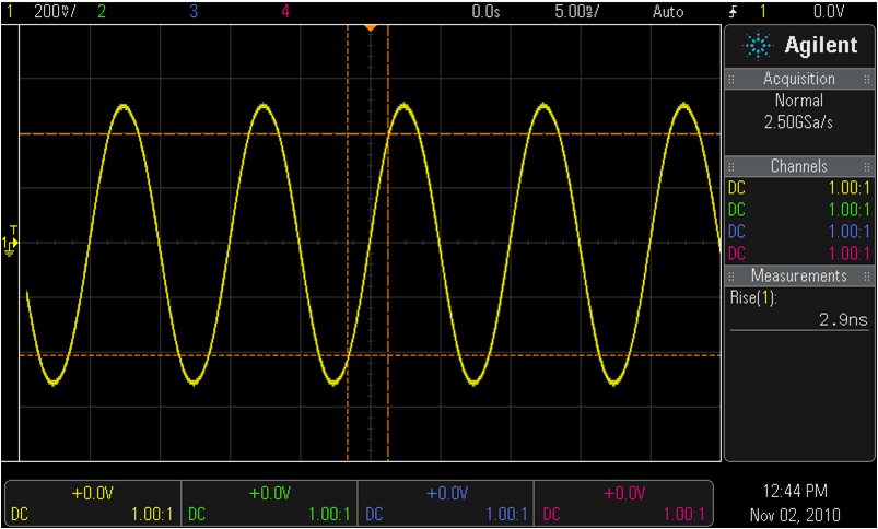 General Purpose Electronic Test Equipment (GPETE): Determining How Much ...