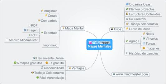 Crea mapas mentales colaborativos con Mindmeister. ~ Homodigital