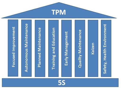 8 pillars of TPM - Project Management | Small Business Guide