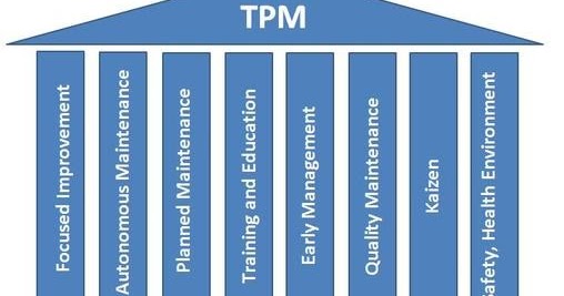 8 pillars of TPM - Project Management | Small Business Guide