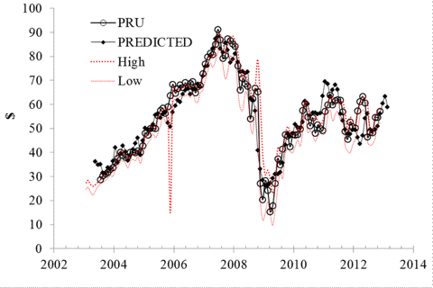 Prudential Financial PRU stock prediction 2013 Best Insurance ...