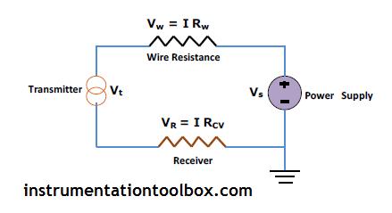 How a 2 Wire Transmitter 4 – 20mA Current Loop Works ~ Learning ...