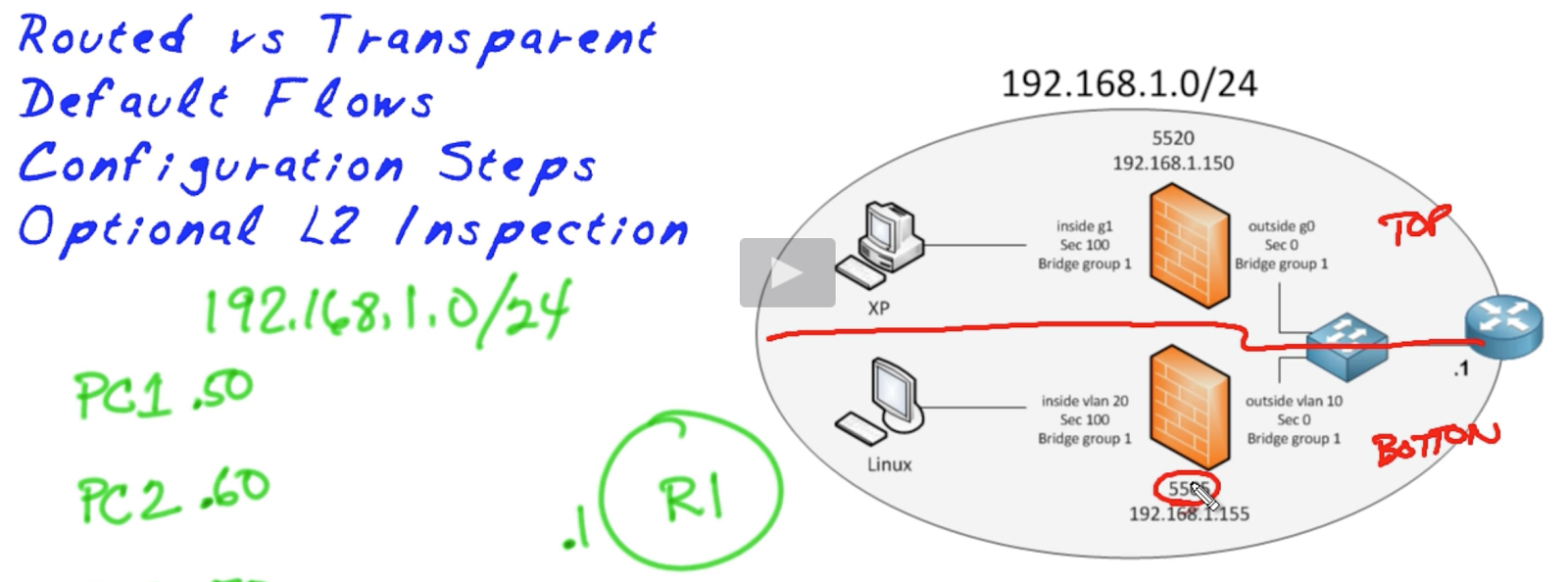 Python/Networking/Security/Virtualization Fundamentals: Transparent ...