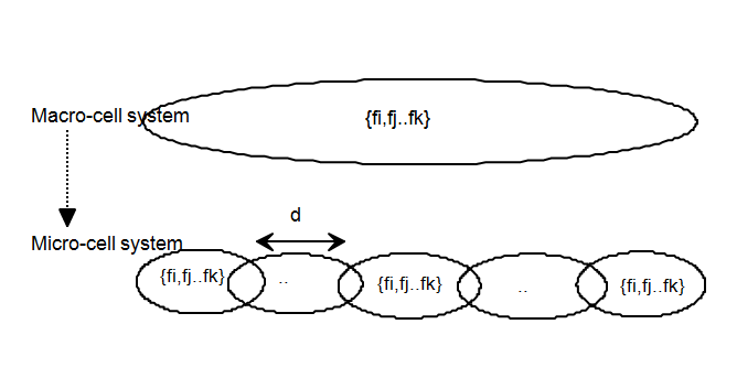 Concept of Frequency Reuse - Telecom Hub