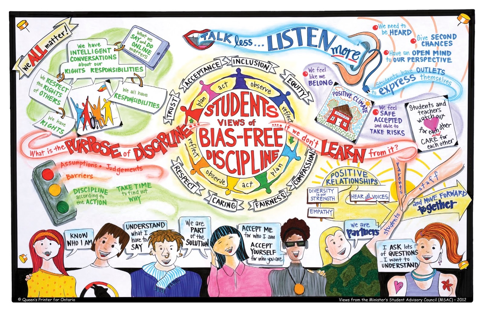 Nicole Hamilton's Library of Learning: Progressive Discipline