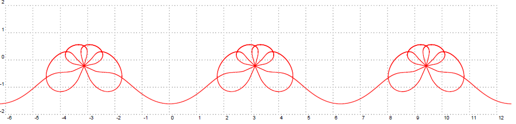 PStricks : applications: Courbes ornementales - partie 2