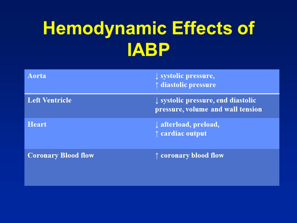 CVT Mohd Farid: Cardiac Support Devices Management Of Patient On IABP ...