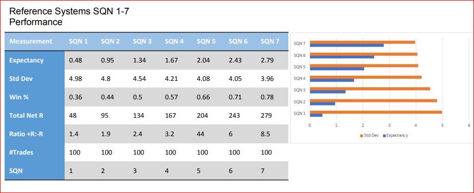 Trading Journal: SQN (System Quality Number)