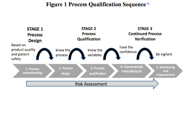 ConcordiaValSource Blog: What’s new in Aseptic Processing, Validation ...