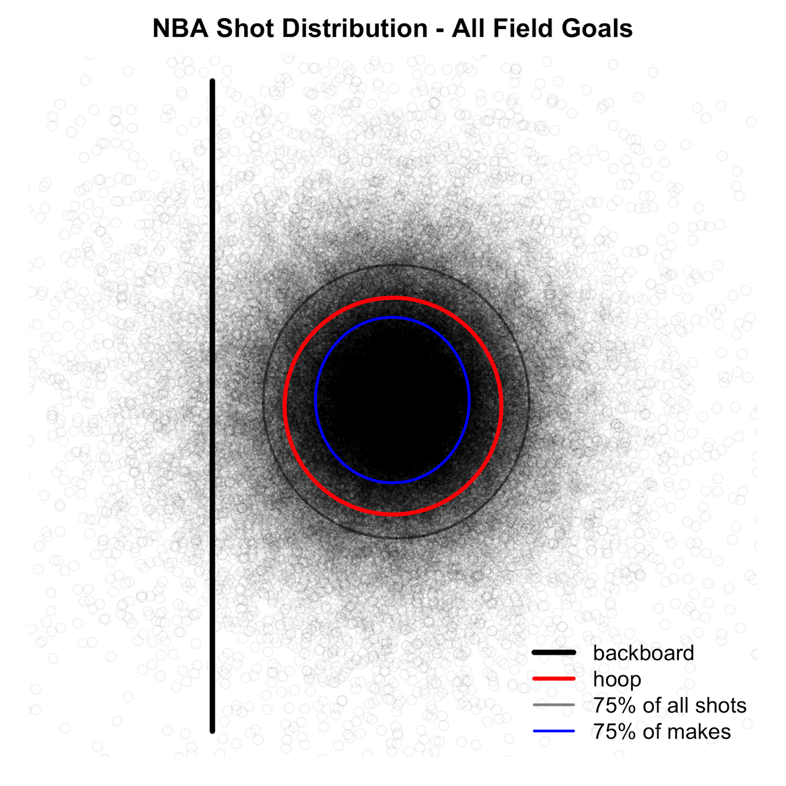 PitchF/x for the NBA - inpredictable
