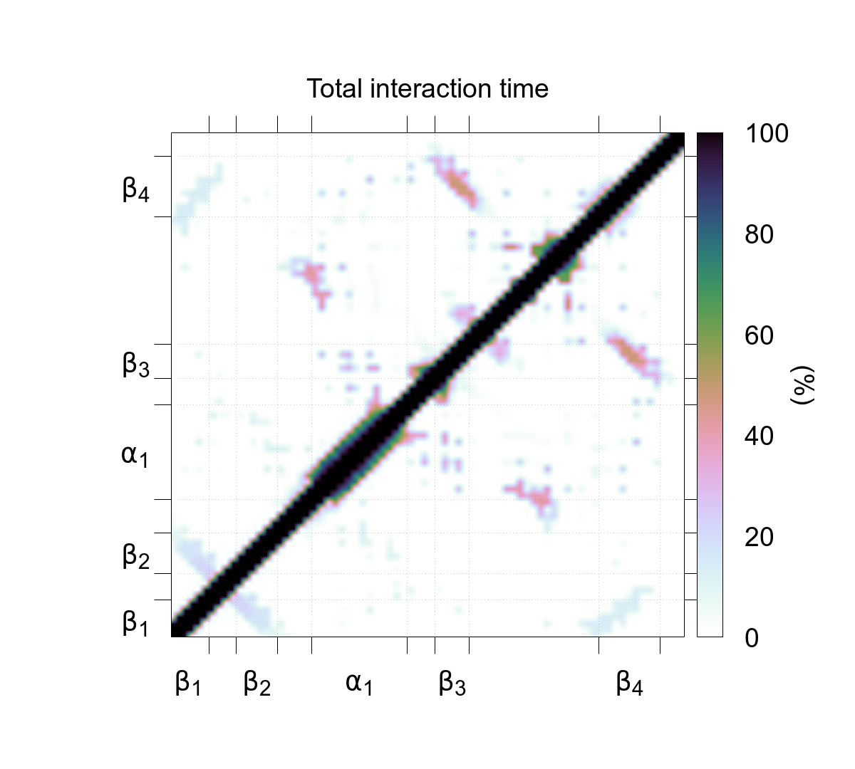 ConAn: understanding MD simulations through contact map analysis ...