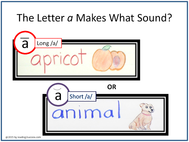 Reading2success: The Letter a Makes What Sound?