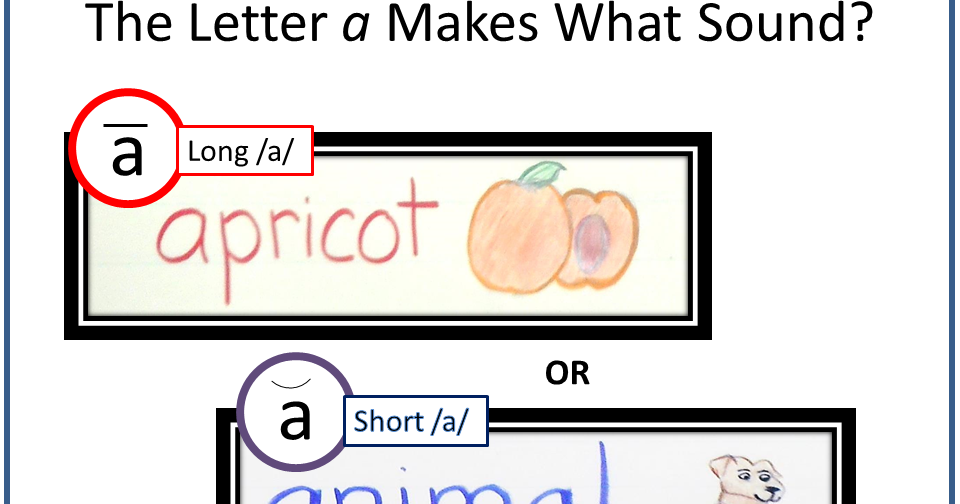 Reading2success: The Letter a Makes What Sound?