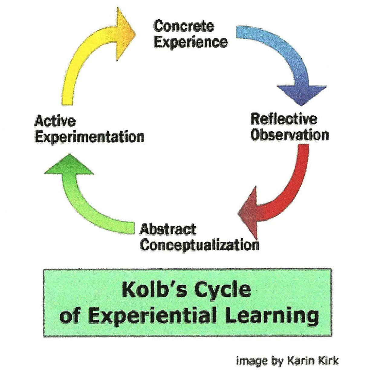 Learning and Teaching in Practice