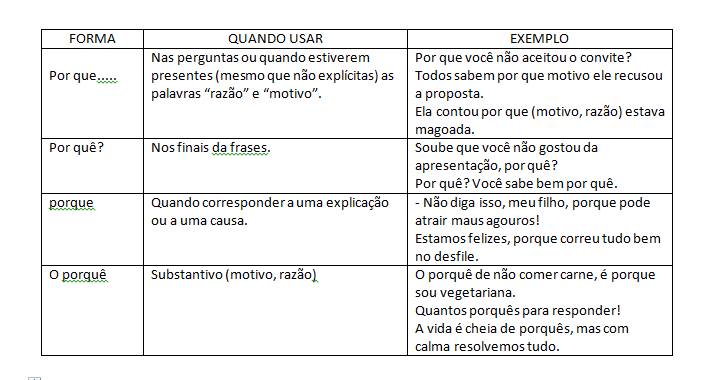 Turma 810 Bartelle 2015: Regra dos Porques...