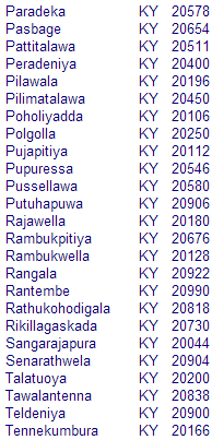 දැනුම : Postal codes Sri Lanka (Zip code)