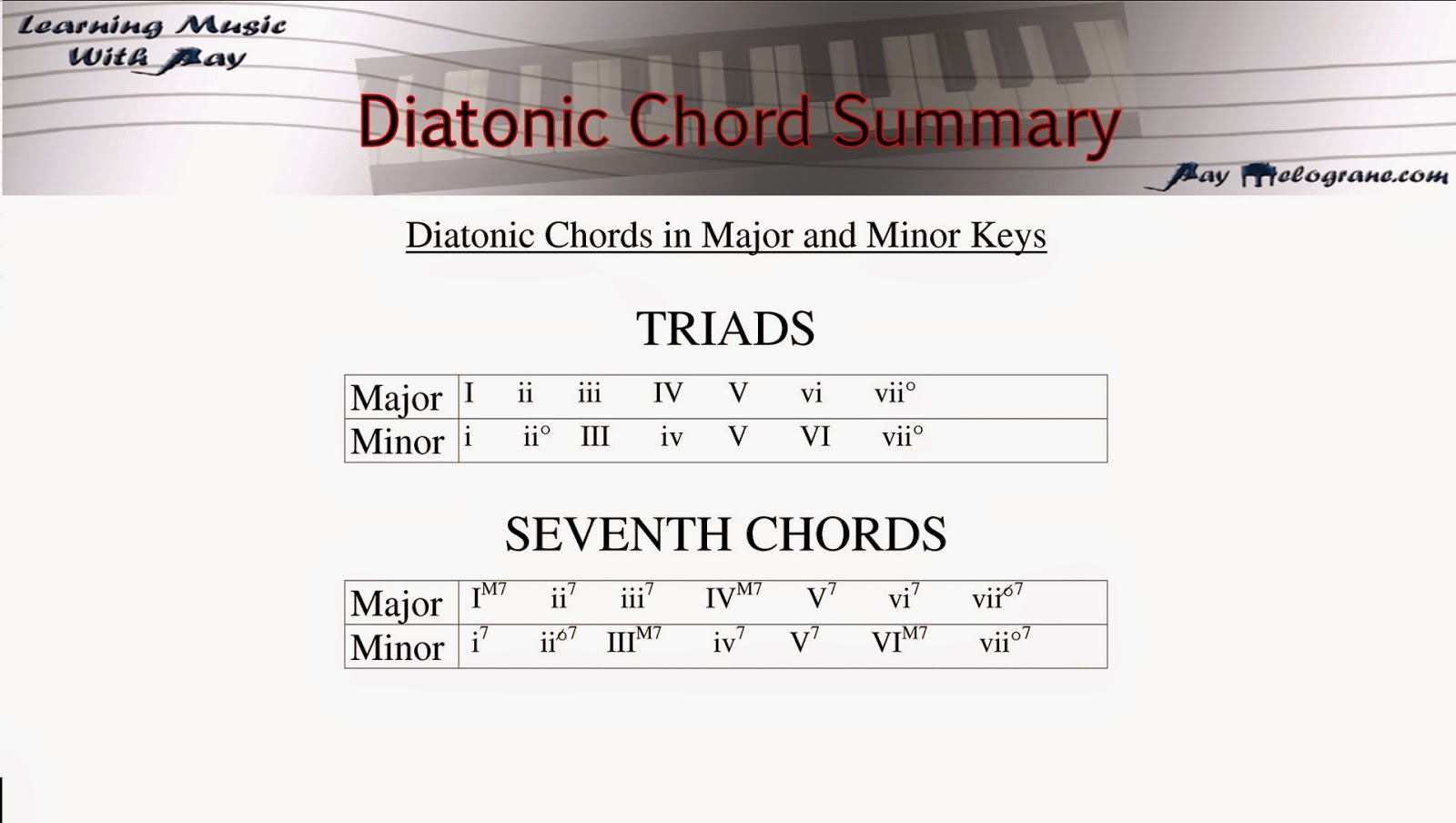Learning Music With Ray Blog: Chord Progressions