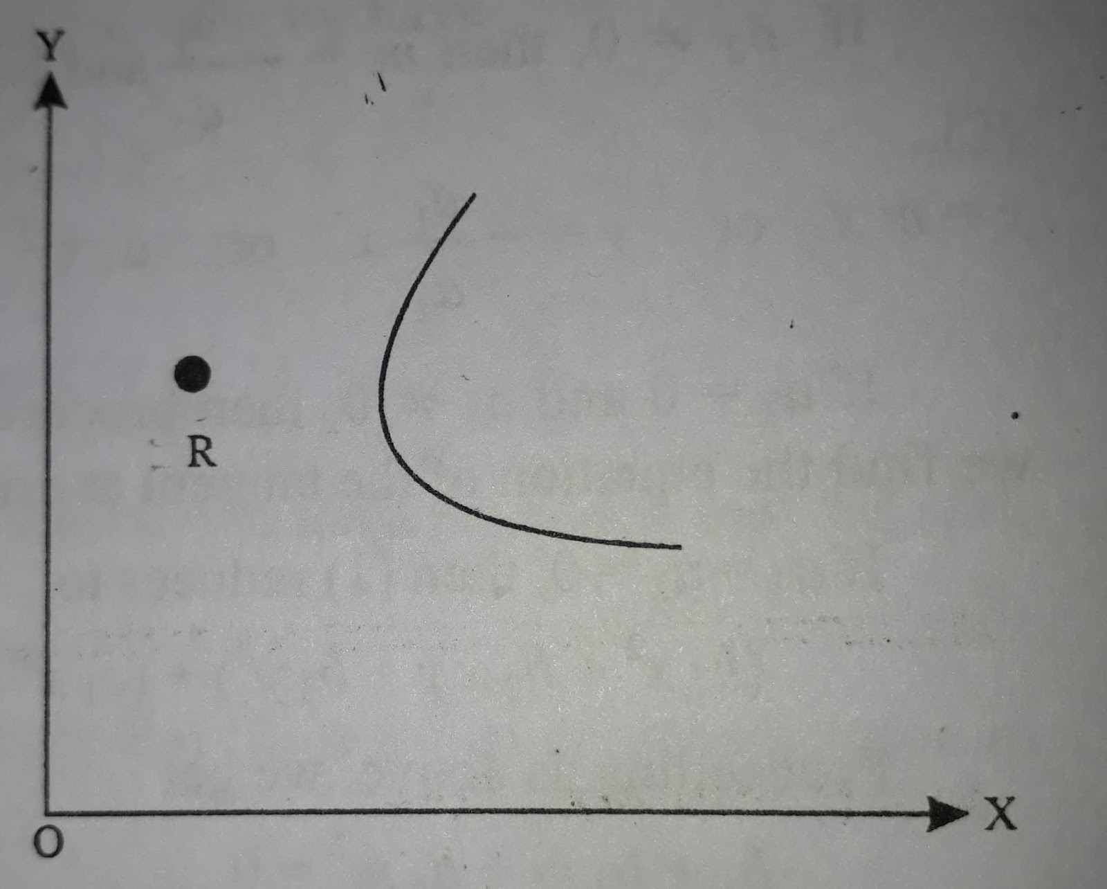 Multiple point ~ Easy to understand maths