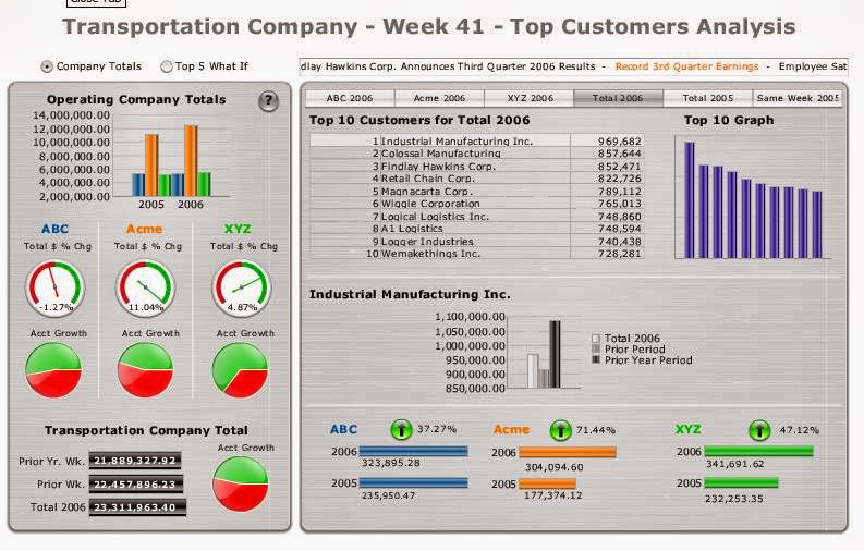 Inteligencia de Negocios