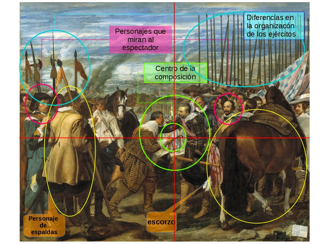 Un poco de Arte para clase: Comentario LA RENDICIÓN DE BREDA o LAS ...