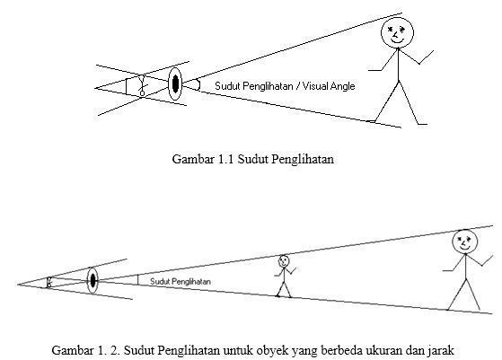 Interaksi Manusia Komputer