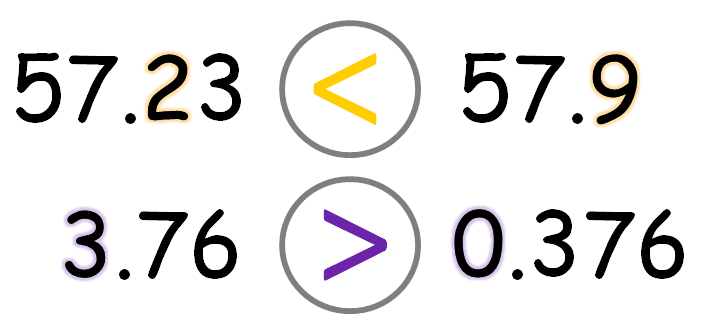 Welcome Comparing Big Juicy Decimals welcome-comparing-big-juicy-decimals