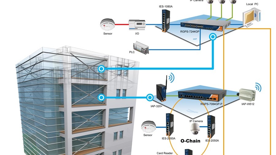 Building Management System - Building Management Systems - Build ...